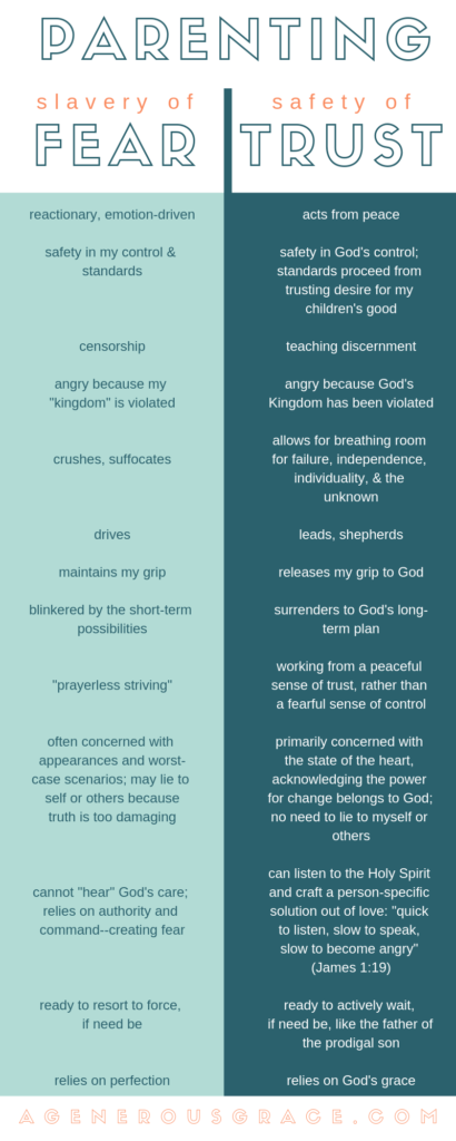 Much Afraid: How Fear Turns a Good Parent into a Slave [INFOGRAPHIC ...