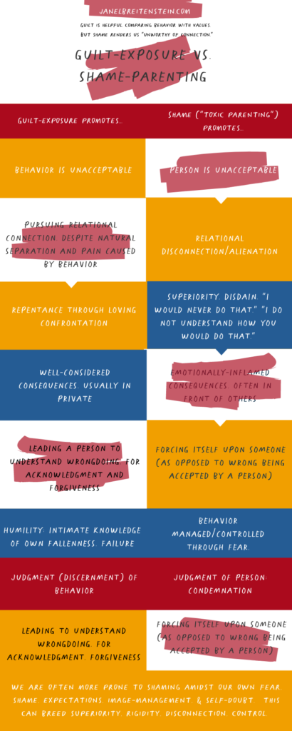 Freebie Friday: Shame-parenting vs. Guilt Exposure [INFOGRAPHIC] - THE ...
